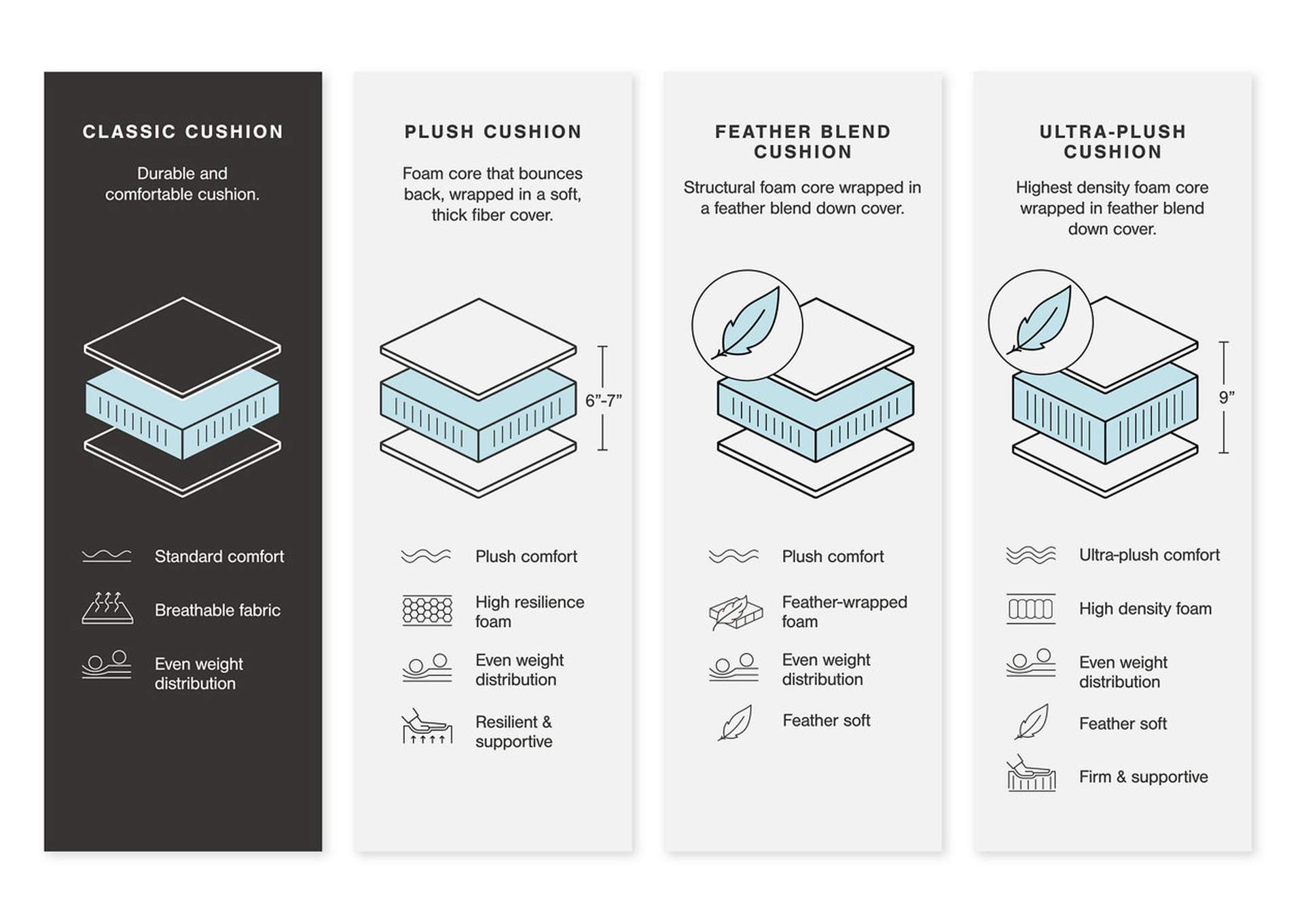 Sofá 3 cuerpos Aviemore azul Ashley 2430338