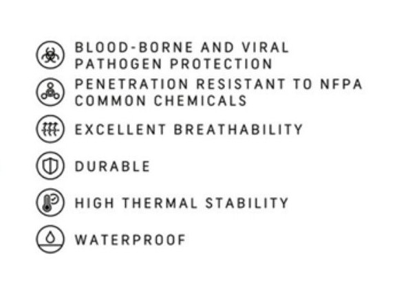 GORE-TEX CROSSTECH® Prime Material - Technology for Superior Protection ...