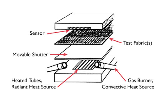 Technical Information